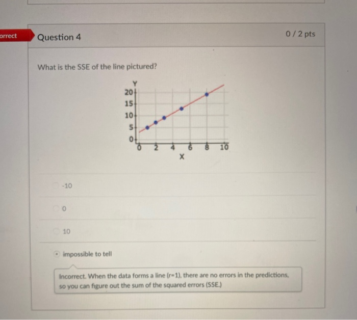 Solved Incorrect Question 2 0/3 pts Here is a scatterplot | Chegg.com