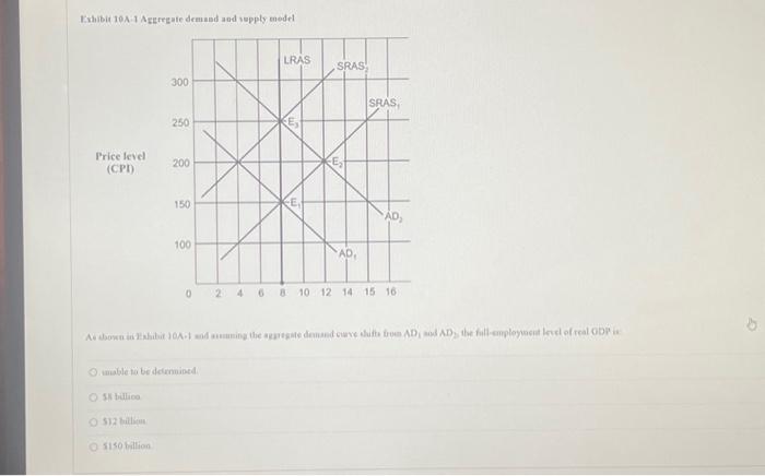 Solved Exhibit 10A-1 Aggregate demand and supply model Price | Chegg.com