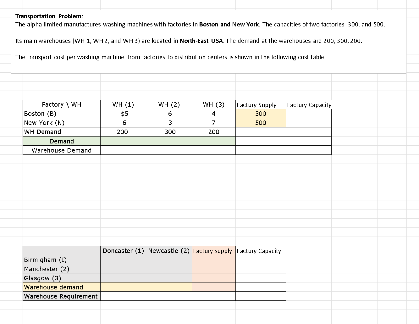 Transportation Problem: The alpha limited | Chegg.com
