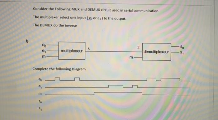 Solved Consider the following MUX and DEMUX circuit used in | Chegg.com
