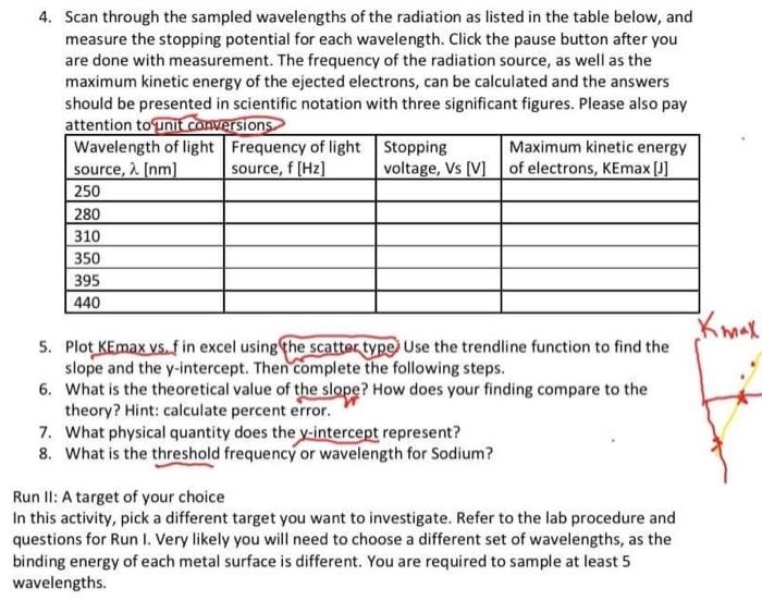 Solved Lab activities and questions Run I: Sodium In this | Chegg.com