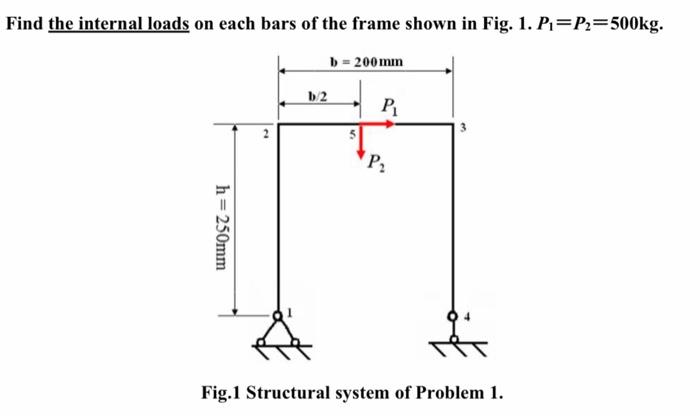 Solved Find the internal loads on each bars of the frame | Chegg.com