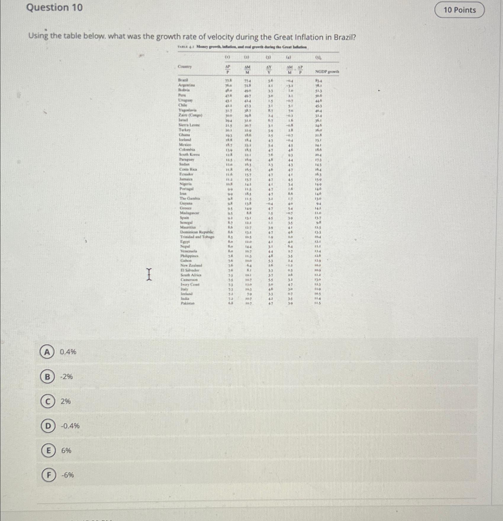 Solved Question 10Using the table below. what was the growth | Chegg.com