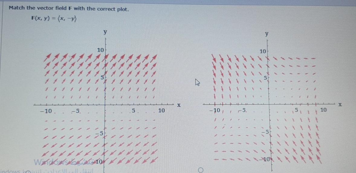 Solved Match the vector field F with the correct plot. F(x, | Chegg.com