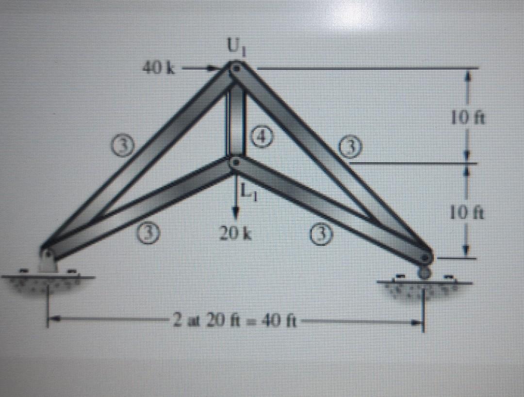 Solved Use any method to determine the deflection of each of | Chegg.com