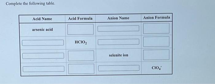 Solved Complete the following table. Acid Name Acid Formula | Chegg.com