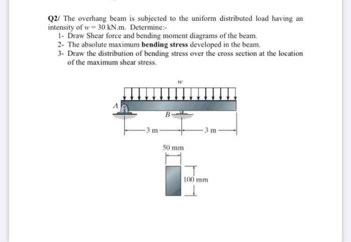 Solved Q2/ The overhang beam is subjected to the uniform | Chegg.com