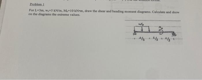 Solved For L=3 m,w0=5kN/m,M0=10kN⋅m, draw the shear and | Chegg.com