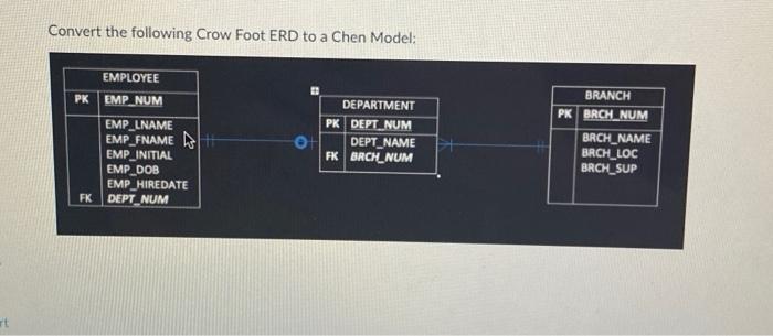 Solved Convert the following Crow Foot ERD to a Chen Model: | Chegg.com