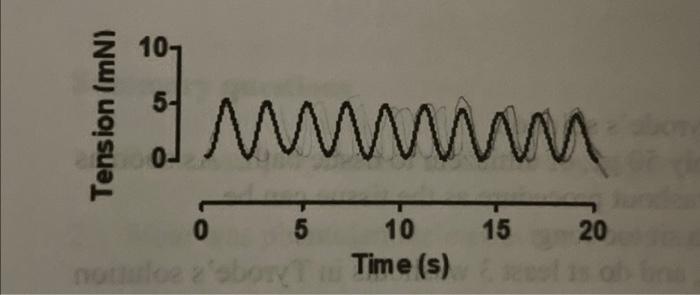 Solved 6. Based on Figure I, find the: a. active tension b. | Chegg.com