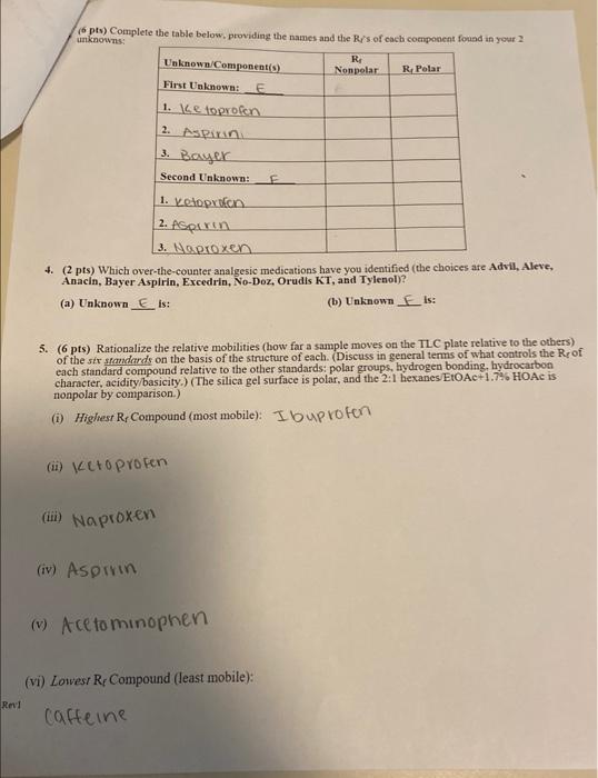 (6 pts) Complete the table below, providing the names | Chegg.com