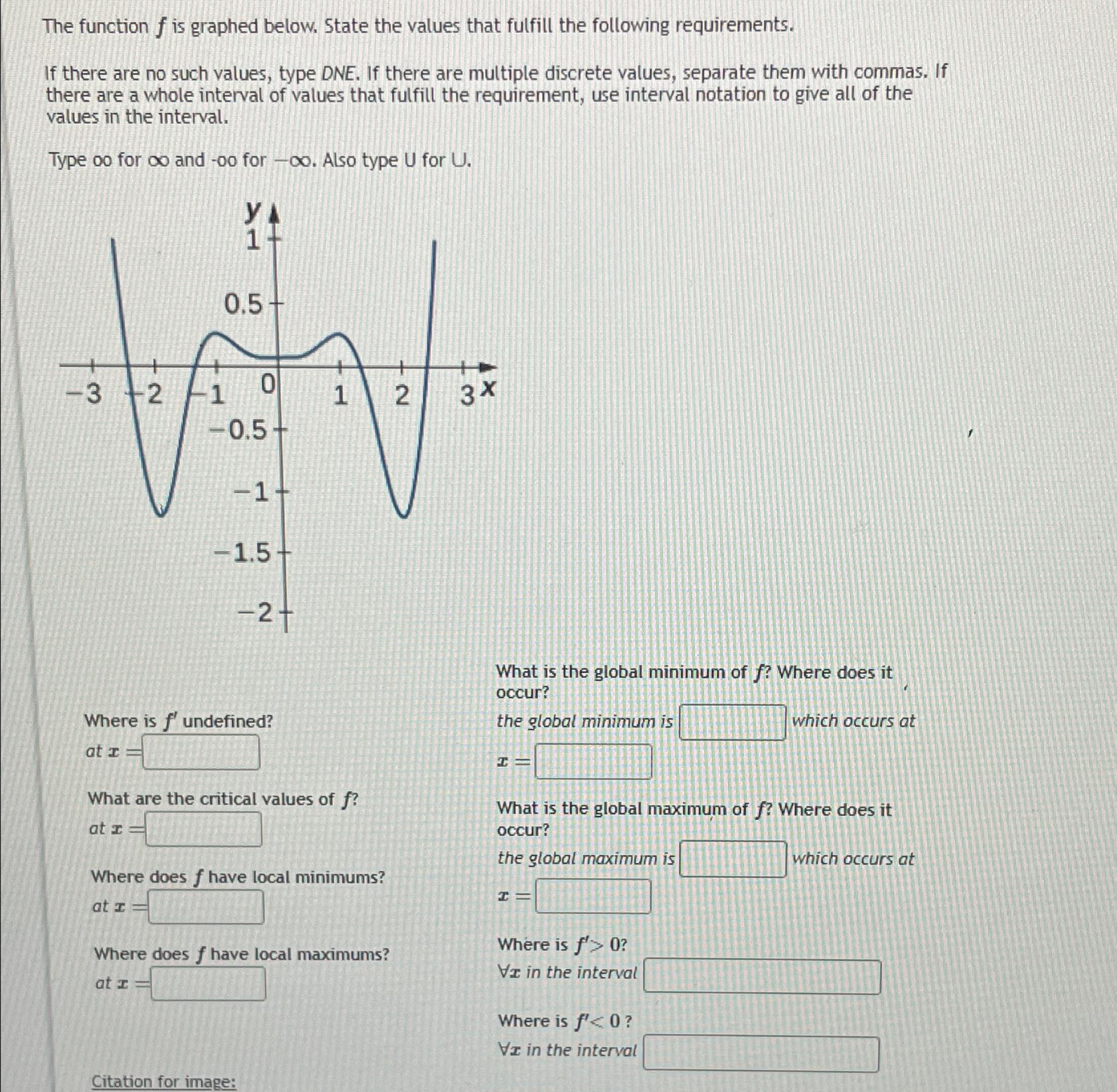 Solved The function f ﻿is graphed below. State the values | Chegg.com