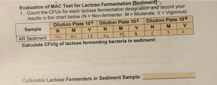 Evaluation of MAC Test for Lactose Fermentation | Chegg.com