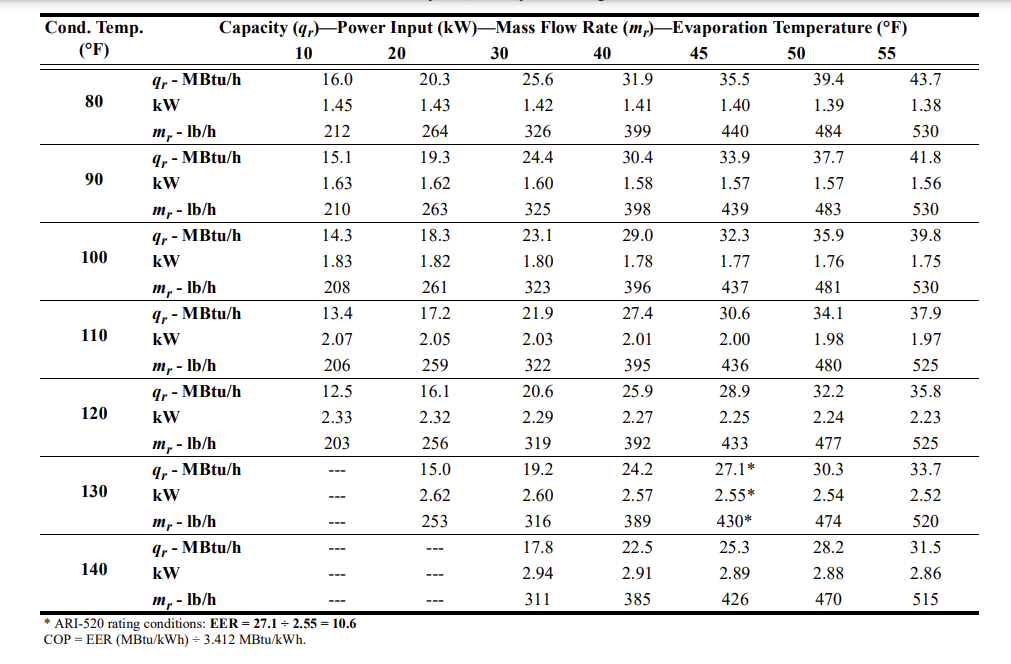 Solved A scroll compressor (Table 2.3) ﻿with R-134a | Chegg.com