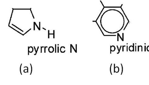 Solved pyrrolic N pyridinic (a) (b) | Chegg.com