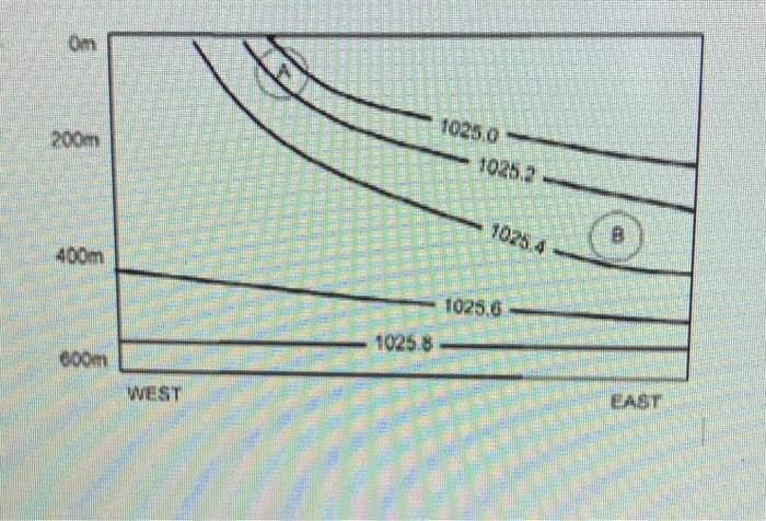 Solved QUESTION 1 (4 parts) have a look at this WEST->EAST | Chegg.com