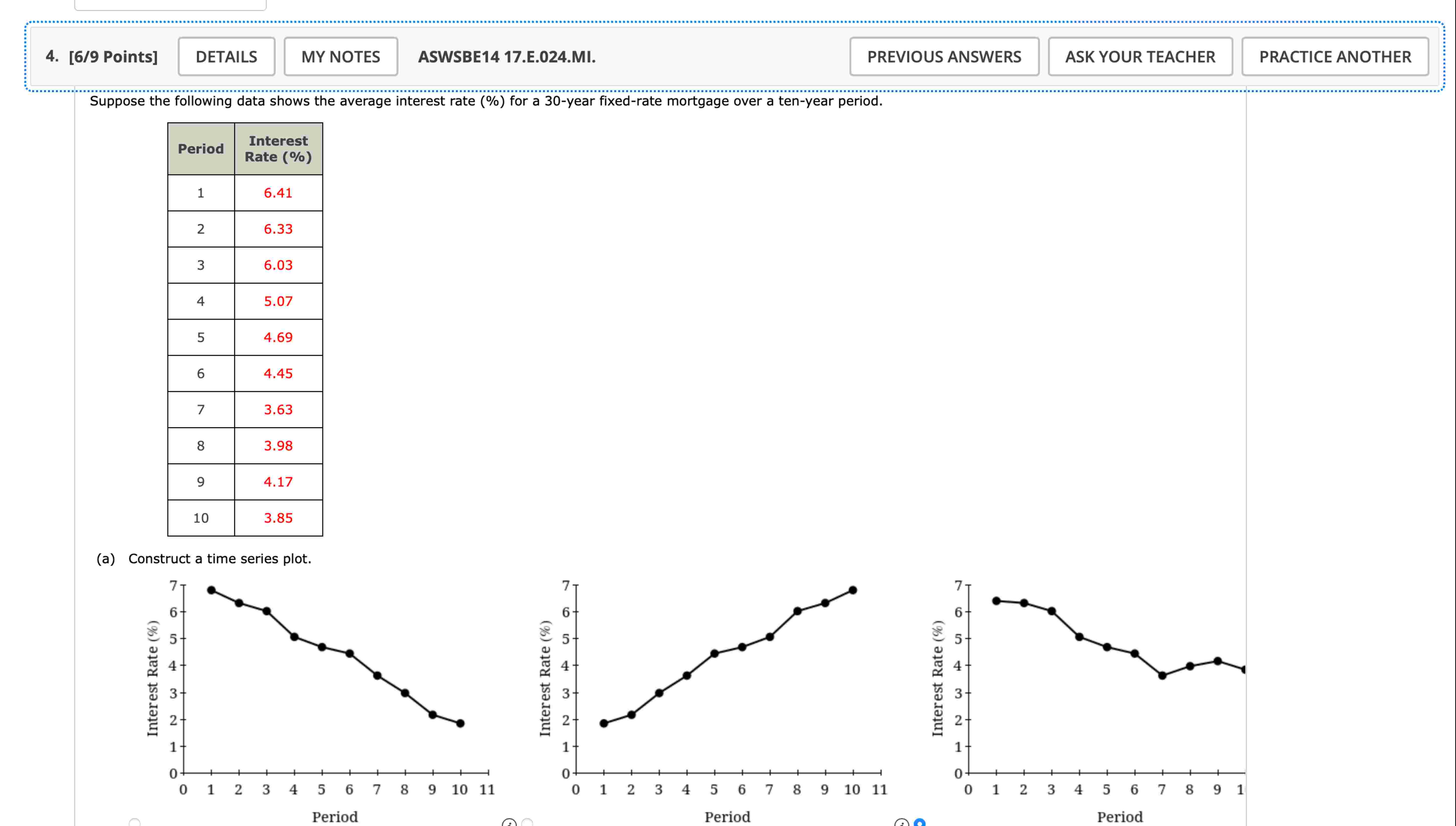 Solved Suppose the following data shows the average interest | Chegg.com