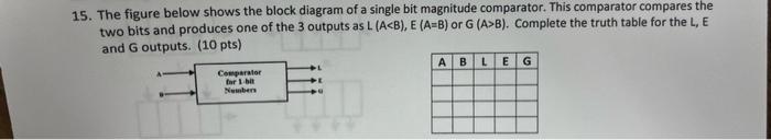 Solved 15. The figure below shows the block diagram of a | Chegg.com