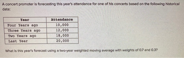 Solved A concert promoter is forecasting this year's | Chegg.com