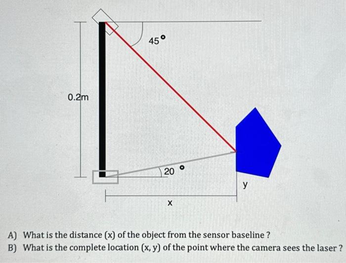 Solved Problem 2 - Vision Sensing: Structured Light (Part B | Chegg.com
