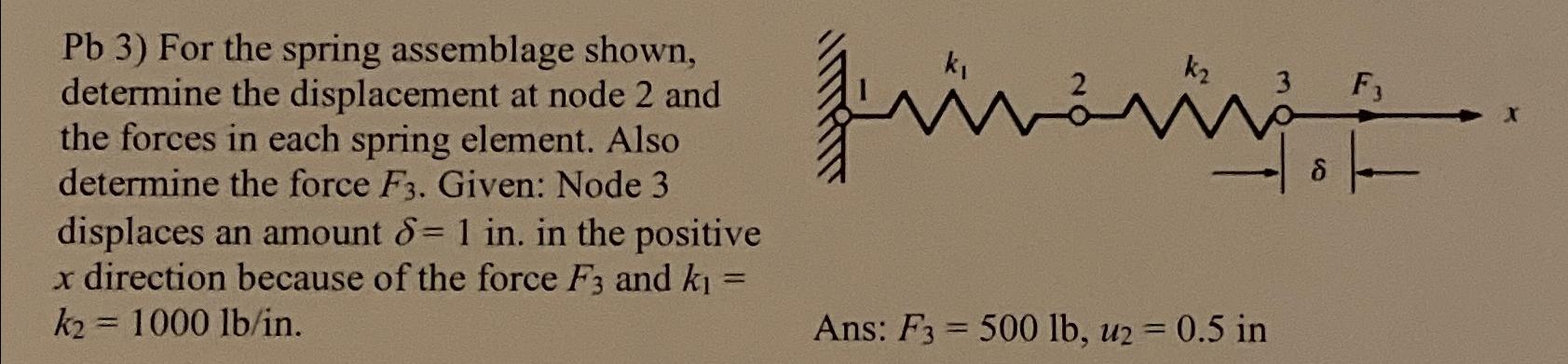 Solved Pb 3 ﻿for The Spring Assemblage Shown Determine The 