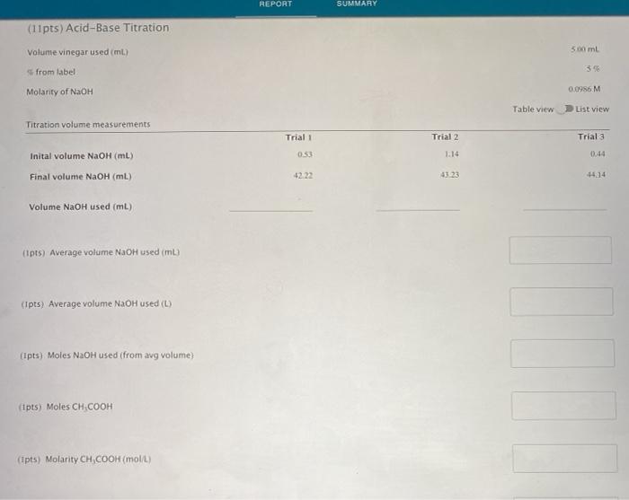Solved Data And Report Submission - Acids, Bases, Buffers, | Chegg.com