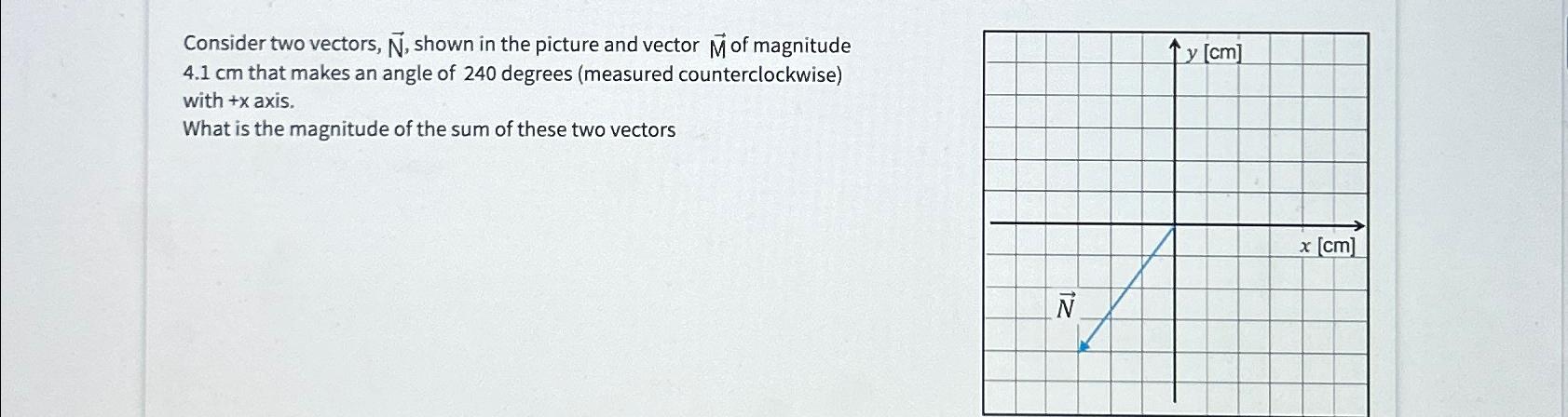 Solved Consider two vectors, vec(N), ﻿shown in the picture | Chegg.com