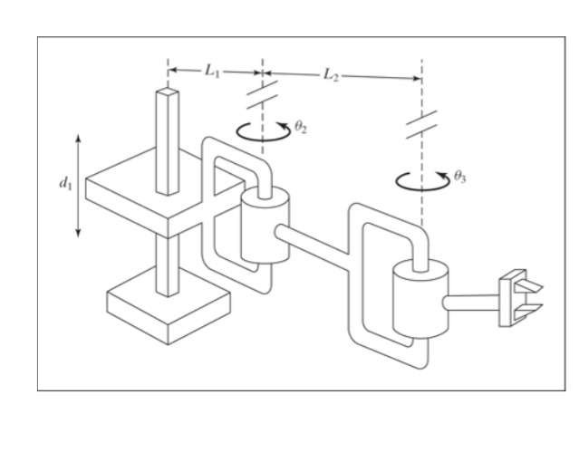 Solved 3.20 [15] ﻿Show the attachment of link frames on the | Chegg.com