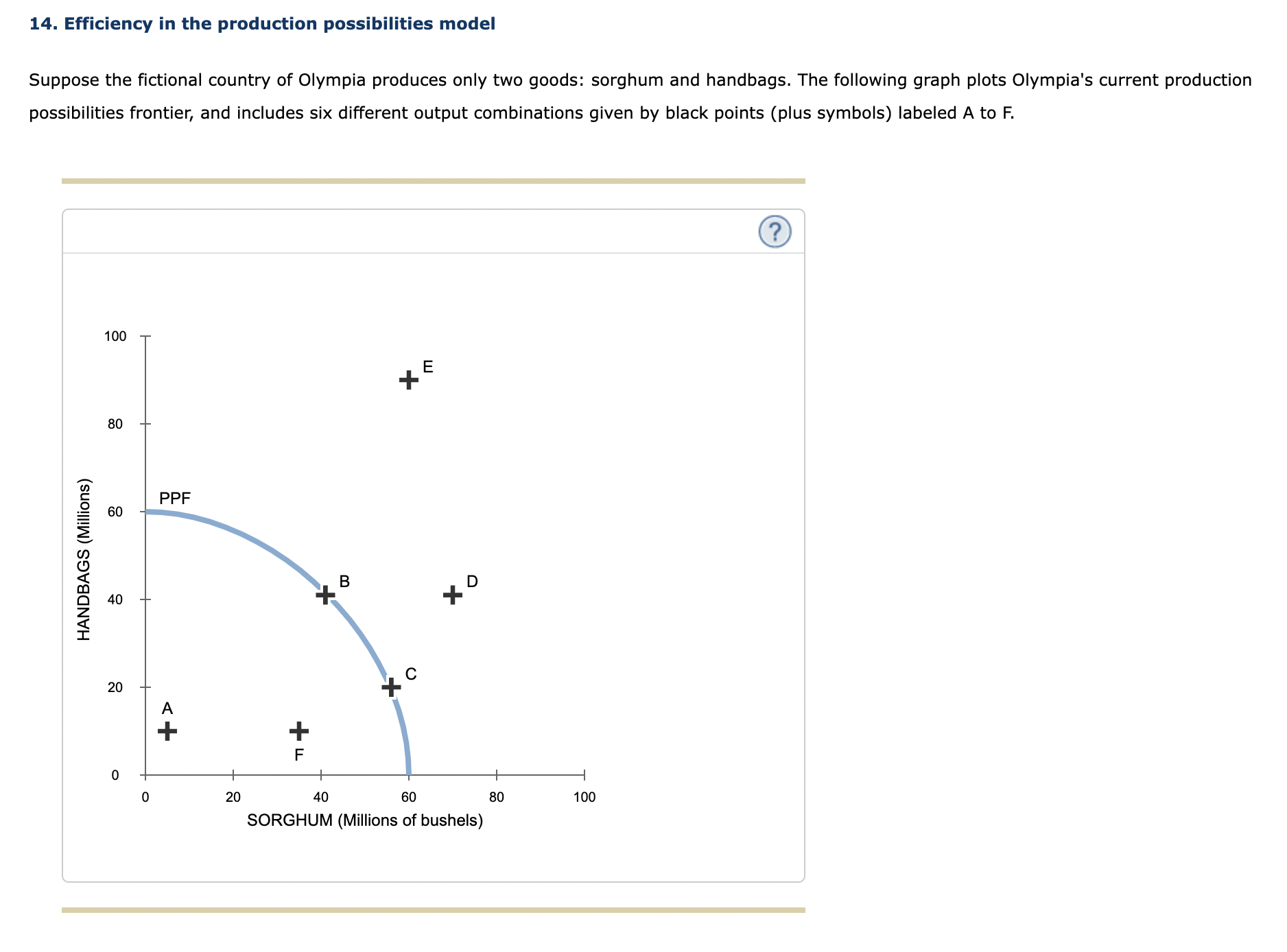 Solved Efficiency in the production possibilities | Chegg.com