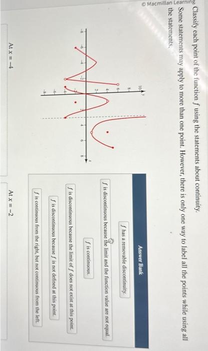 Solved Classify each point of the function f using the | Chegg.com