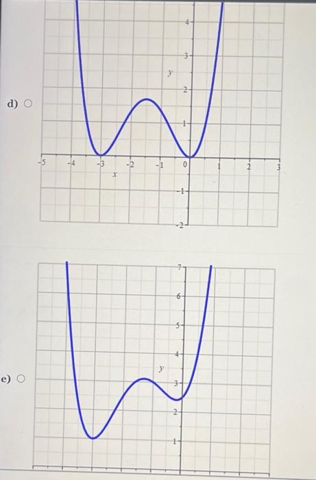 Solved Wb) c)d) | Chegg.com