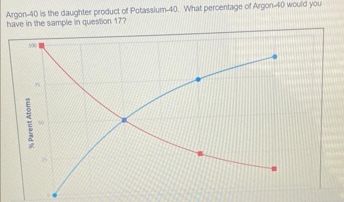 Solved Potassium-40 is a radiogenic isotope with a half-life | Chegg.com