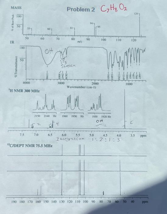 Solved MASS Problem 2C7H8O2 है. 100 IR 'H NMRR 300 MIHz | Chegg.com