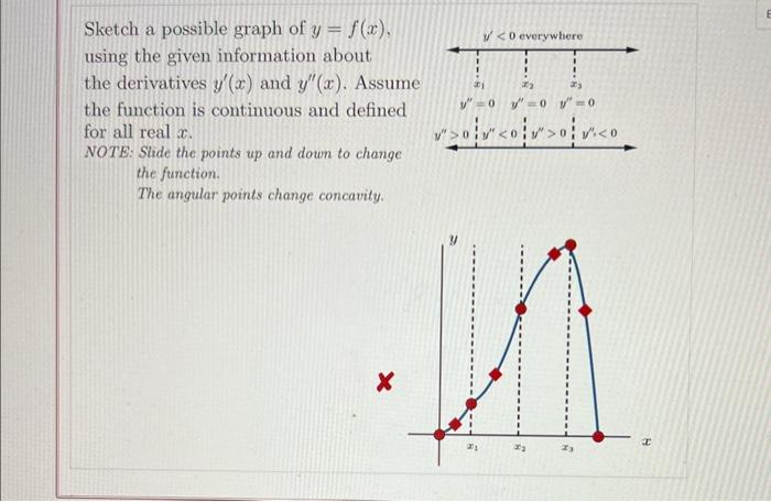 Solved Sketch a possible graph of y=f(x), using the given | Chegg.com Solved Sketch a possible graph of y=f(x), using the given | Chegg.com