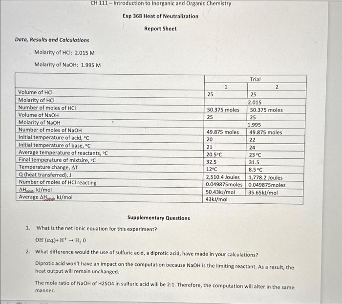 Solved Data, Results and Calculations Molarity of HCl: | Chegg.com