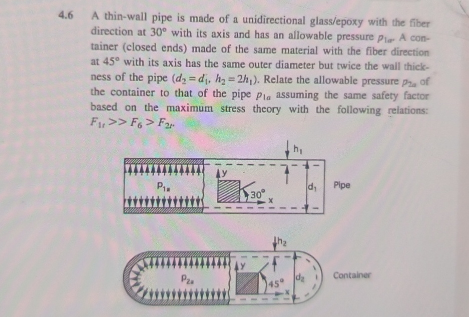 4.6 ﻿A thin-wall pipe is made of a unidirectional | Chegg.com