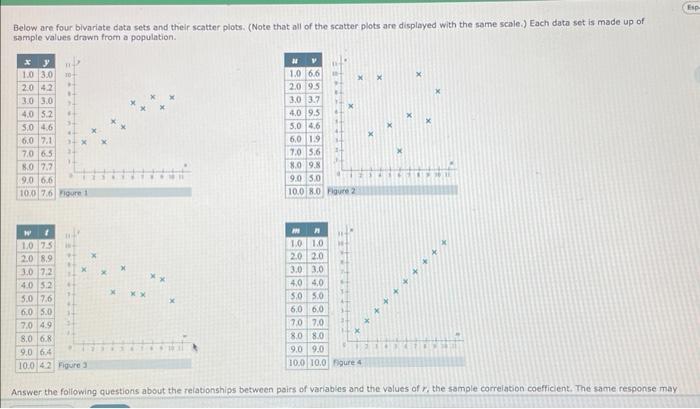 Solved Below are four bivariate data sets and their scatter | Chegg.com