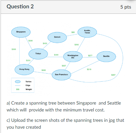 Solved Question 2a) ﻿Create a spanning tree between | Chegg.com