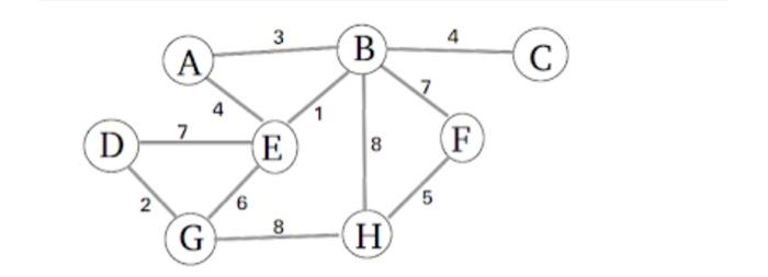 Solved 1. (From Section 23.1) Find a minimum spanning tree | Chegg.com