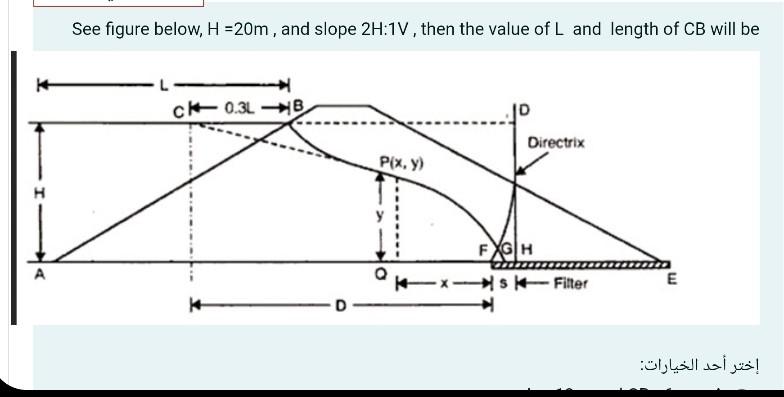 Solved See figure below, H =20m, and slope 2H:1V, then the | Chegg.com