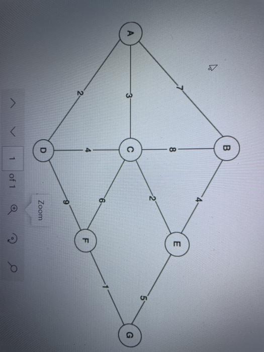 Solved 6. [10 points] Consider the following undirected | Chegg.com