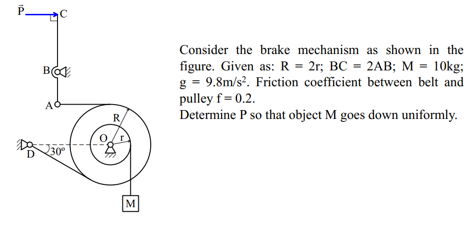 Solved Consider the brake mechanism as shown in the figure. | Chegg.com