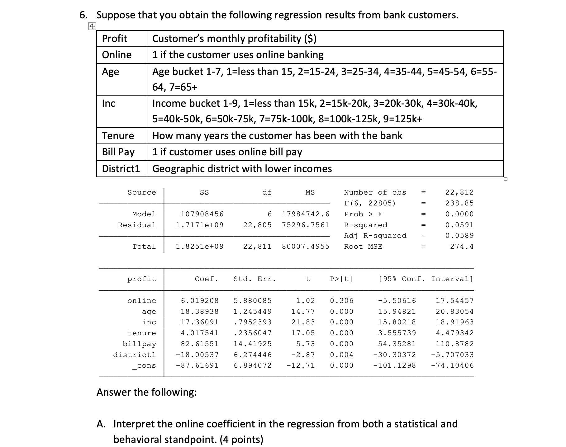 Solved Suppose that you obtain the following regression | Chegg.com