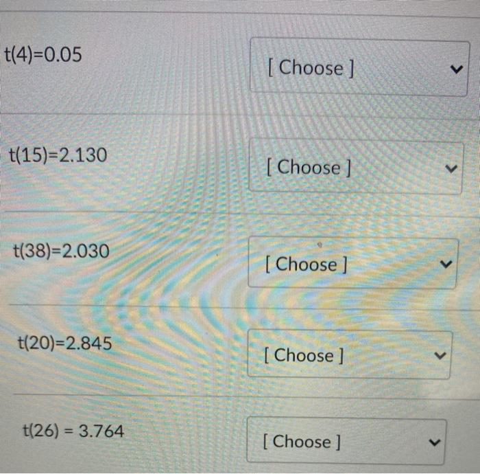 Solved Indicate your decision on the null hypothesis for the | Chegg.com