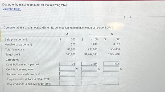 Solved Compute the missing amounts for the following table. | Chegg.com