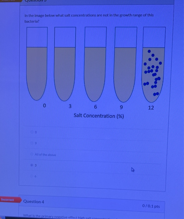 Solved In the image below what salt concentrations are not | Chegg.com