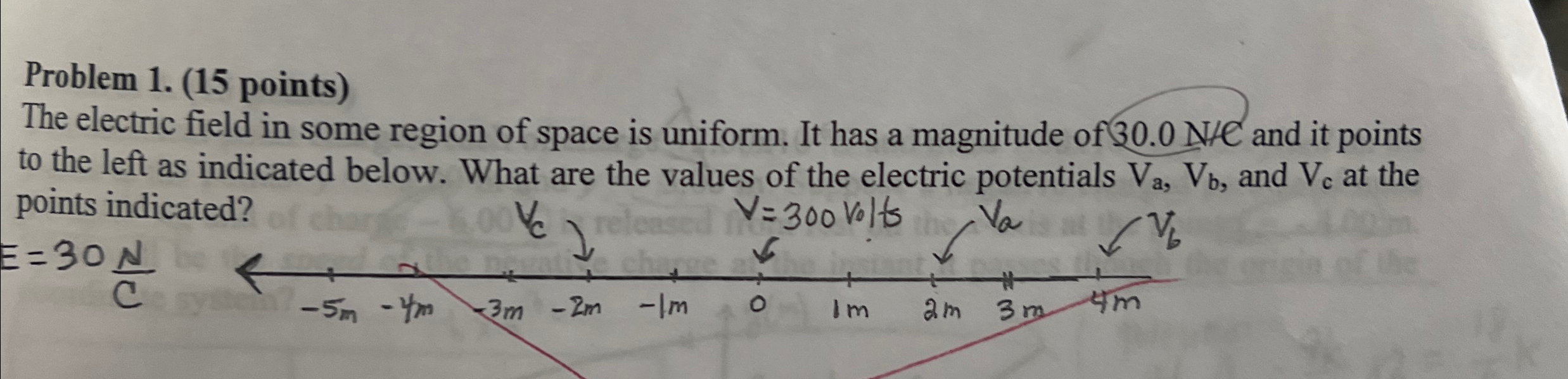 Solved Problem 1. ( 15 ﻿points)The electric field in some | Chegg.com