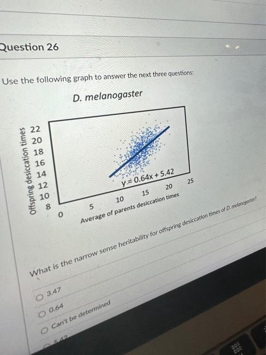 Solved Use the following graph to answer the next three | Chegg.com