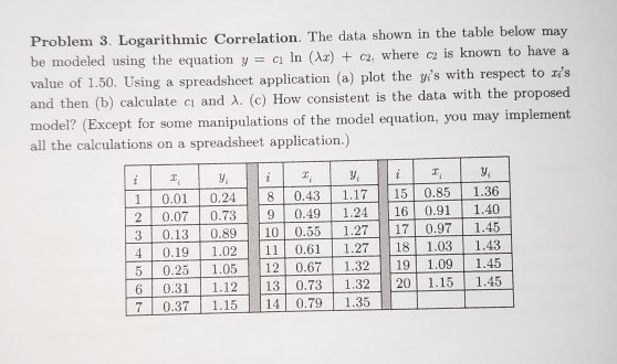 Solved Problem 3. Logarithmic Correlation. The data shown in | Chegg.com