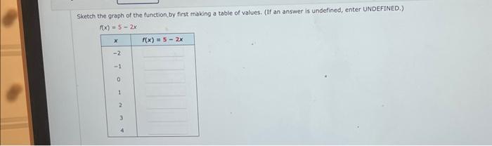 Solved Sketch the graph of the function, by first making a | Chegg.com